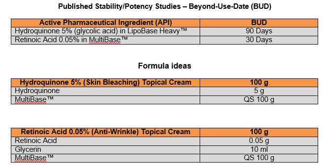 Opportunities in Dermatological Compounding - Total Pharmacy Supply